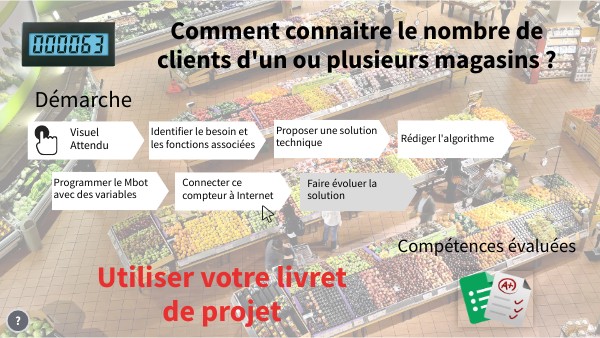 4e Compteur magasins | Genially