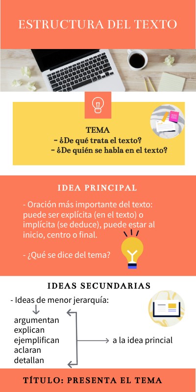 Estructura del texto