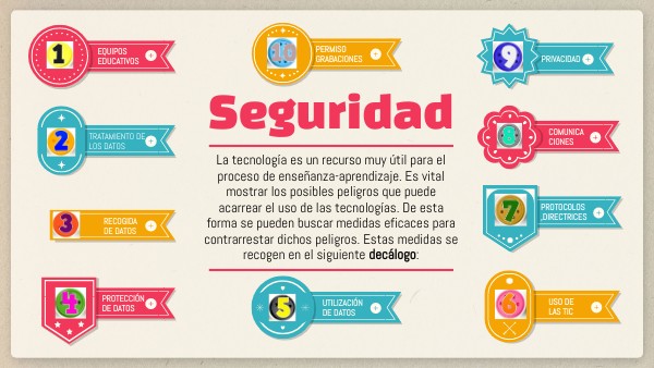 Decálogo de seguridad digital