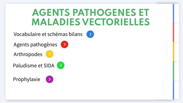agents pathogènes