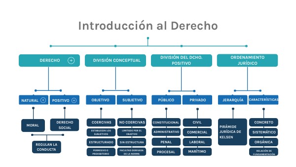 Mapa Conceptual Modulo 1 | Genially