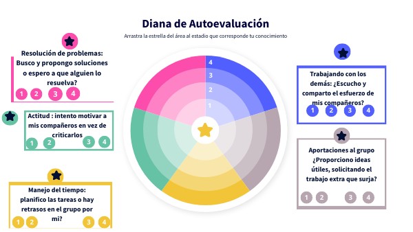 DIANA AUTOEVALUACIÓN | Genially
