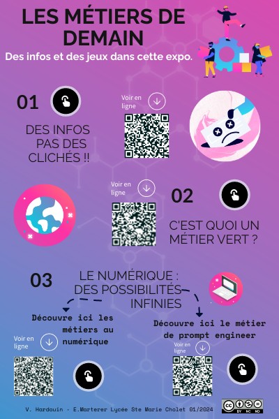 1 expo Les métiers de demain ok | Genially