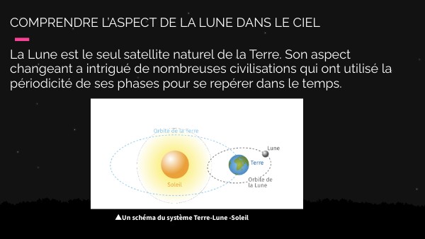 1°ENS Les phases de la Lune