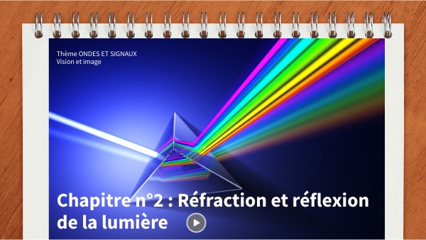 2° Th3 Ch2 Réfraction et réflexion de la lumière | Genially