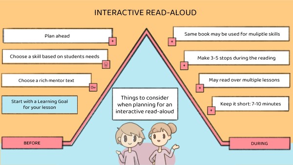 Interactive Read-Aloud | Genially