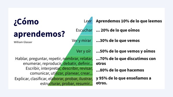 Modelo 5E