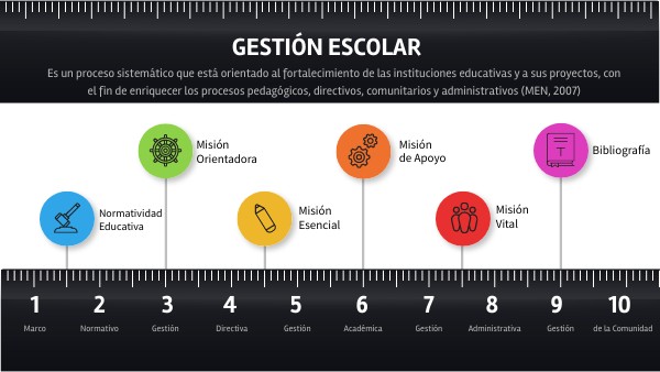 Gestión Escolar | Genially