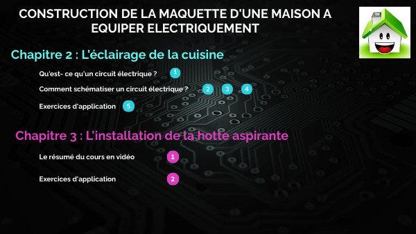 5ème - Séquence 3 : La maison à équiper électriquement | Genially