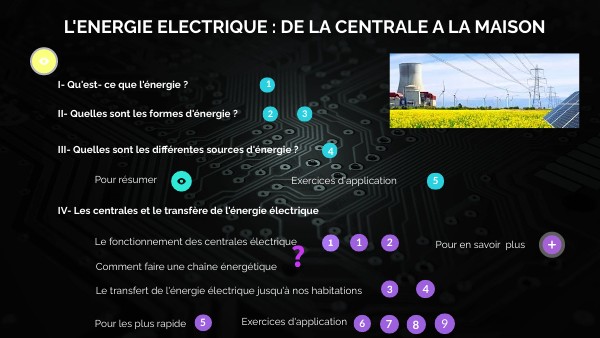 5ème - Séquence 3 - Chapitre 1 :Energie électrique | Genially