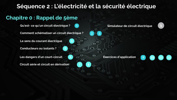 4ème - Séquence 2 : L'électricité et la sécurité électrique | Genially