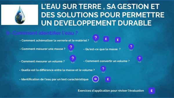 5ème - Séquence 1 : L'eau sur Terre et sa gestion | Genially
