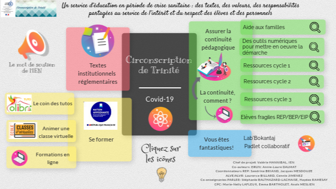 Plan de continuité pédagogique - Circo Trinité | Genially