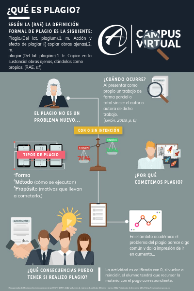 infografia plagio | Genially
