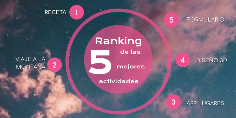 ranking