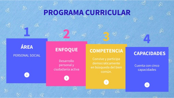 PROGRAMA CURRICULAR | Genially