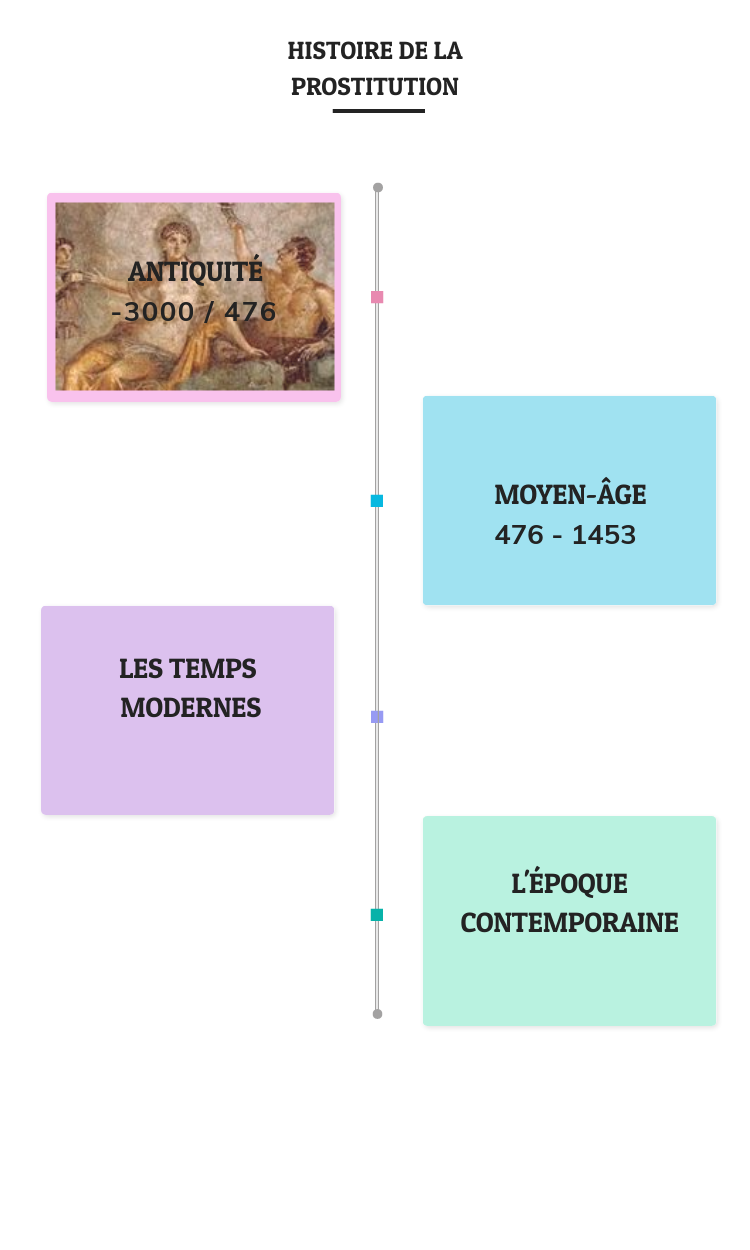 Histoire de la prostitution