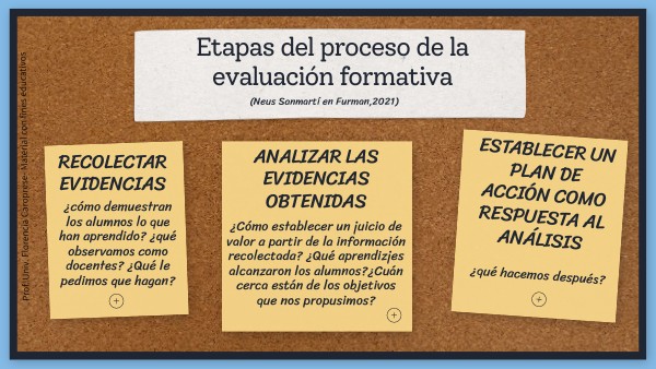Etapas del proceso de la Evaluación Formativa | Genially