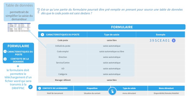 Digitalisation process | Genially