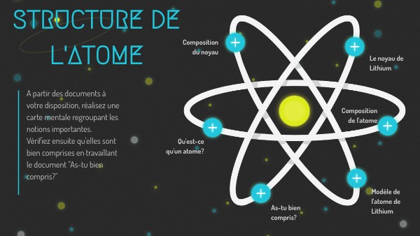 Structure de l'atome | Genially