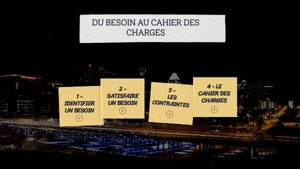 Du besoin au cahier des charges | Genially