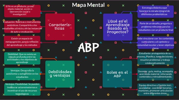 MAPA MENTAL ABP | Genially