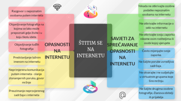 Štitim se na internetu