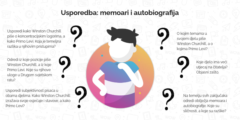 Churchill: memoari i autobiografija