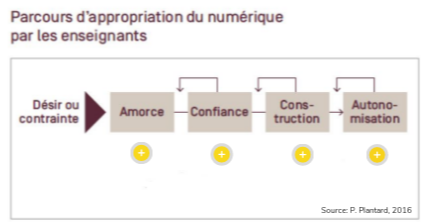 Numerique | Genially