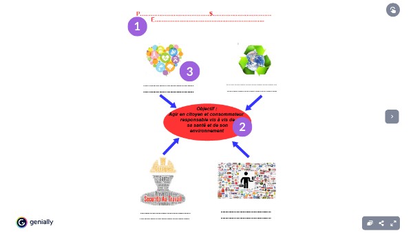 présentation PSE en CAP | Genially