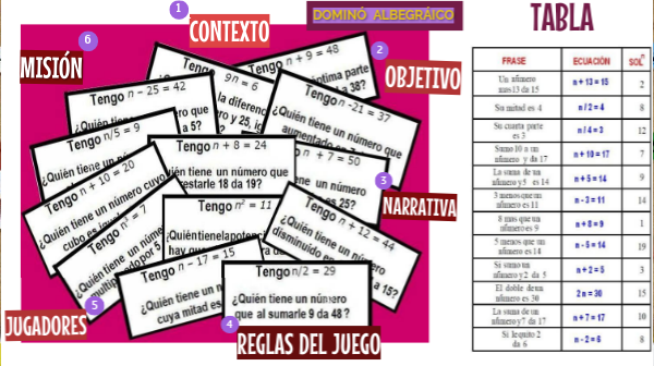 DOMINO ALGEBRAICO | Genially