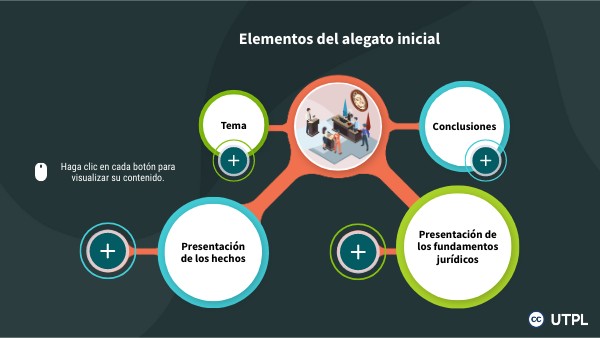 S4_guion 4_Elementos del alegato inicial | Genially