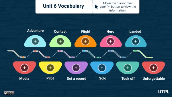 Unit 6 Vocabulary | Genially