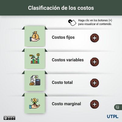 Clasificación de los costos