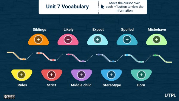 Unit 7 Vocabulary | Genially