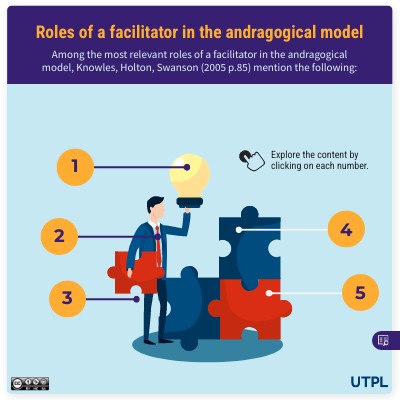 Roles of a facilitator in the andragogical model