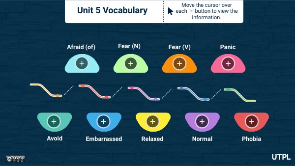Unit 5 Vocabulary | Genially