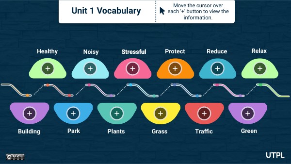 Unit 1 Vocabulary | Genially