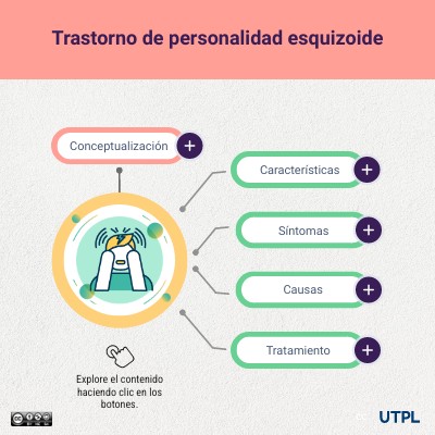 Trastorno de personalidad esquizoide | Genially