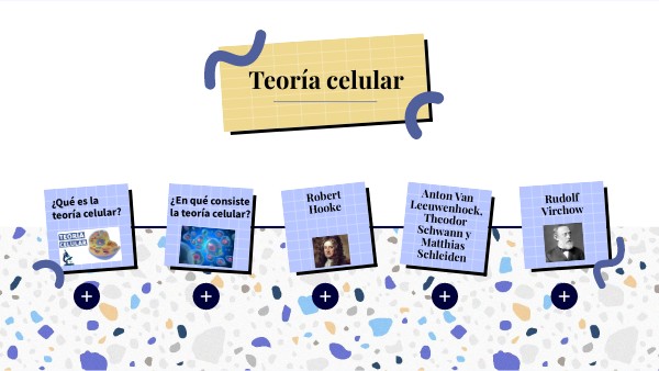 TEORÍA CELULAR | Genially