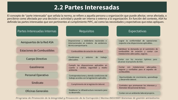 2.2Comprender las necesidades y expectativas de las partes interesada ...