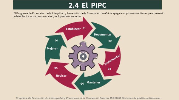 2.4 El PIPC | Genially