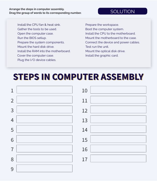 What Comes First? Steps in Computer Assembly