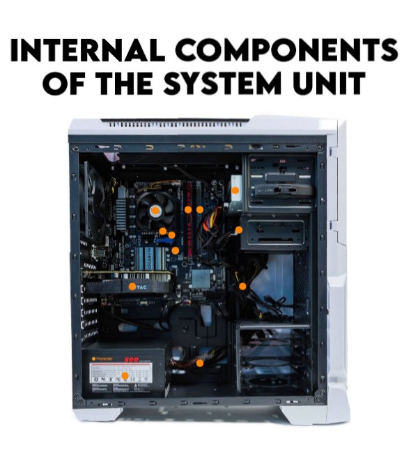 Components of the System Unit | Genially