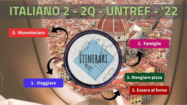 ITALIANO 2 - 2Q - UNTREF 2022