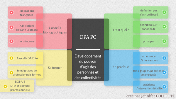 DPA PC - généralités #ANDADPA