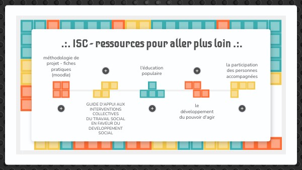 isc ressources | Genially