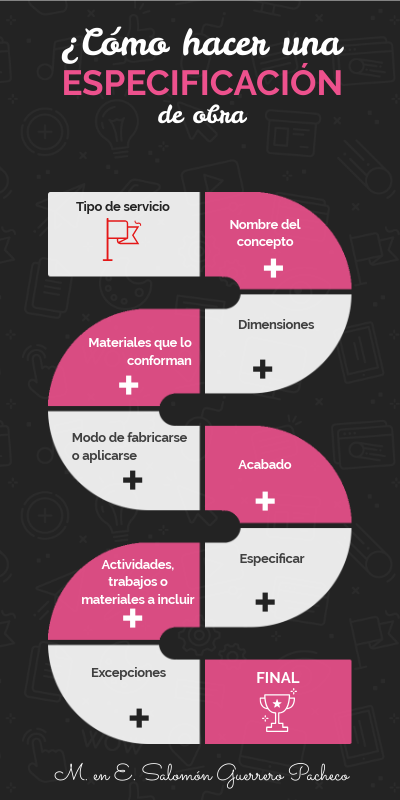 Especificación de obra | Genially