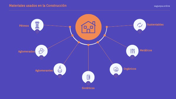 SGP ITM 02a | Genially