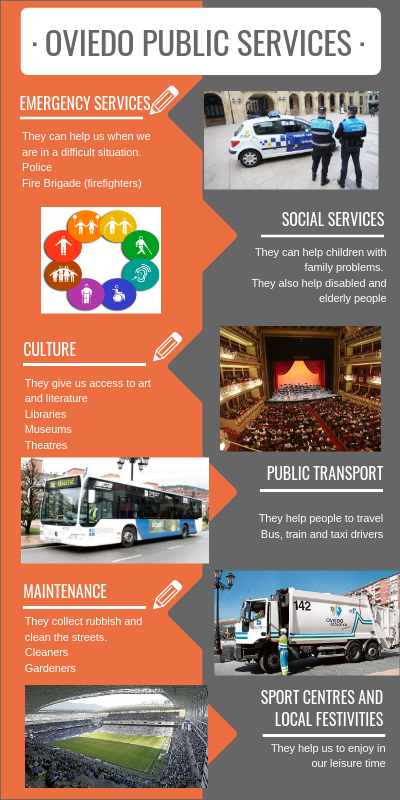 Oviedo Public Services | Genially